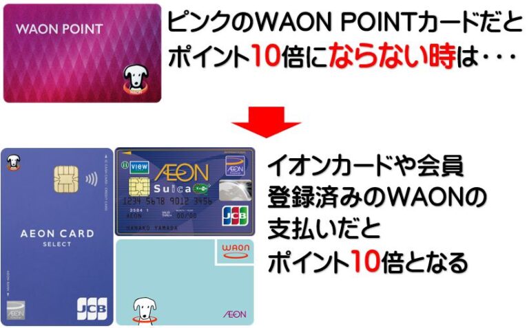 イオン・マックスバリュ等の5％OFFとWAON POINT5倍・10倍、どちらがお得？ | WAON info